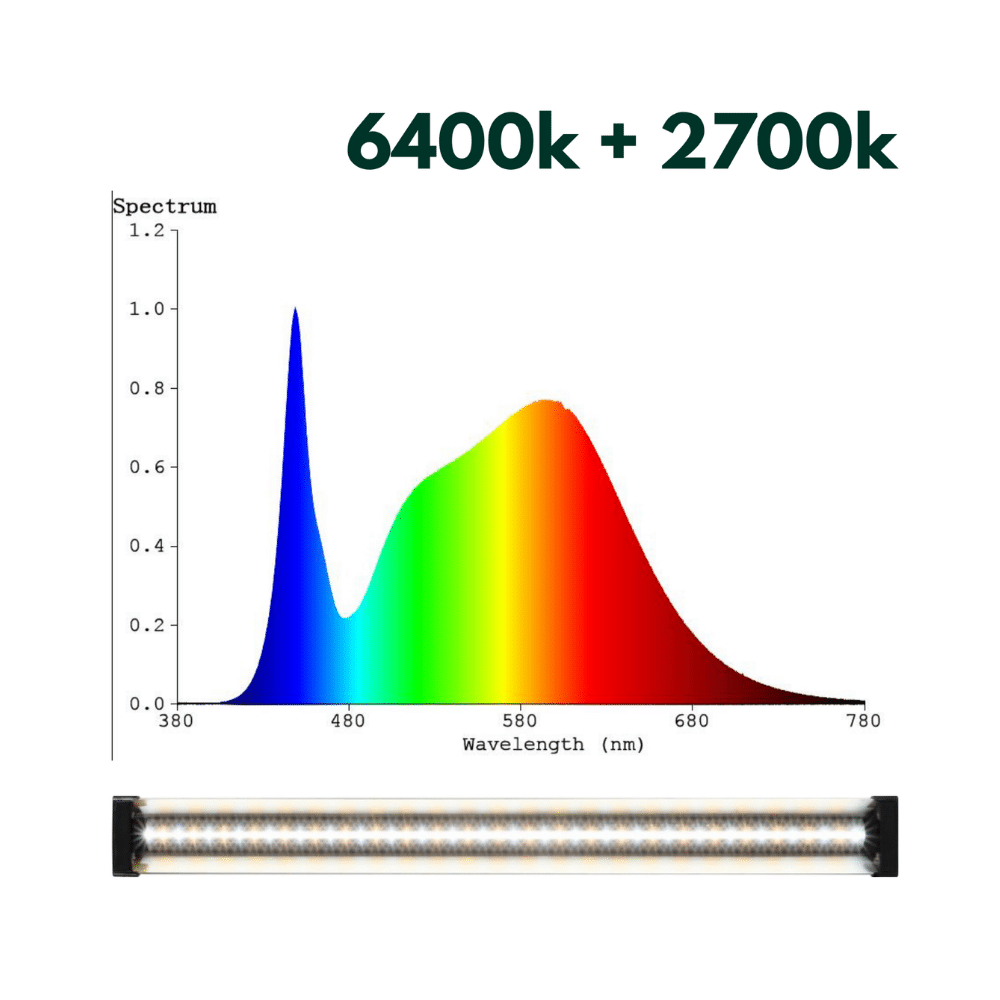 FARM GRADE LED Grow Light Full Spectrum - Sprout lab